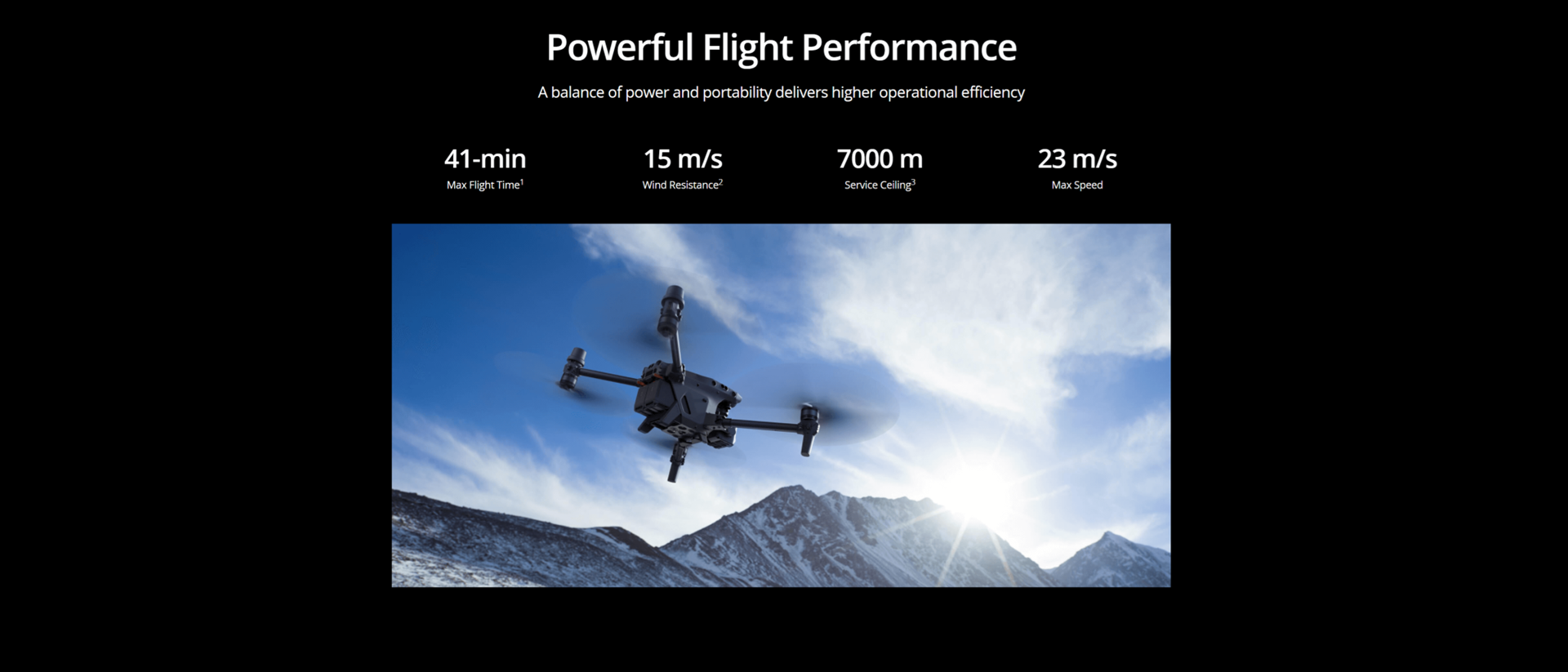 Proton Power & Light - Drone DJI Matrice M30T Thermal Camera (NA) SP