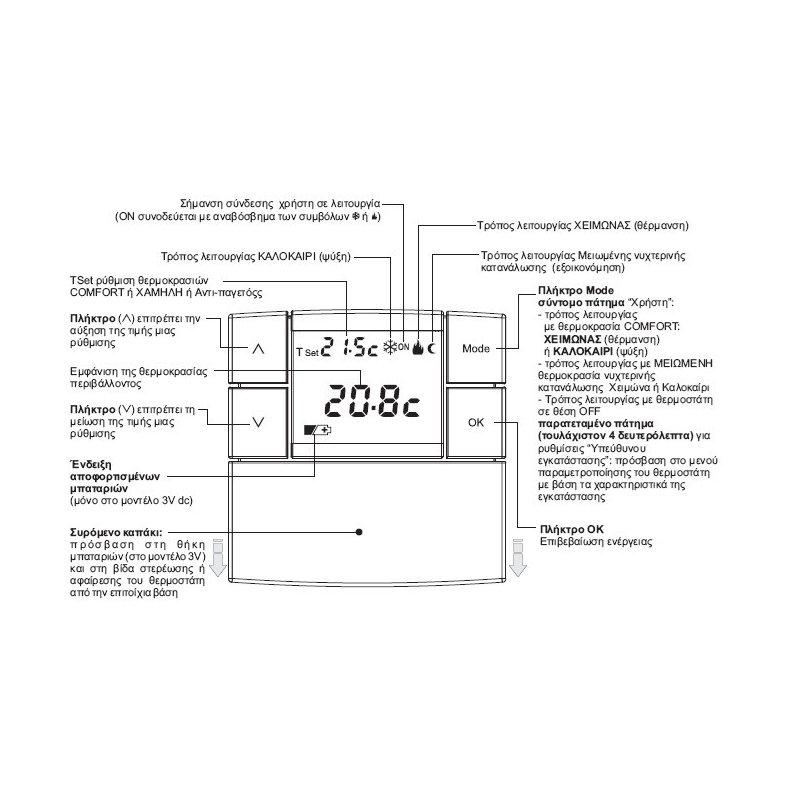 Proton Power & Light - Θερμοστατης Χωρου με Οθονη Λευκος TE530B Perry ...